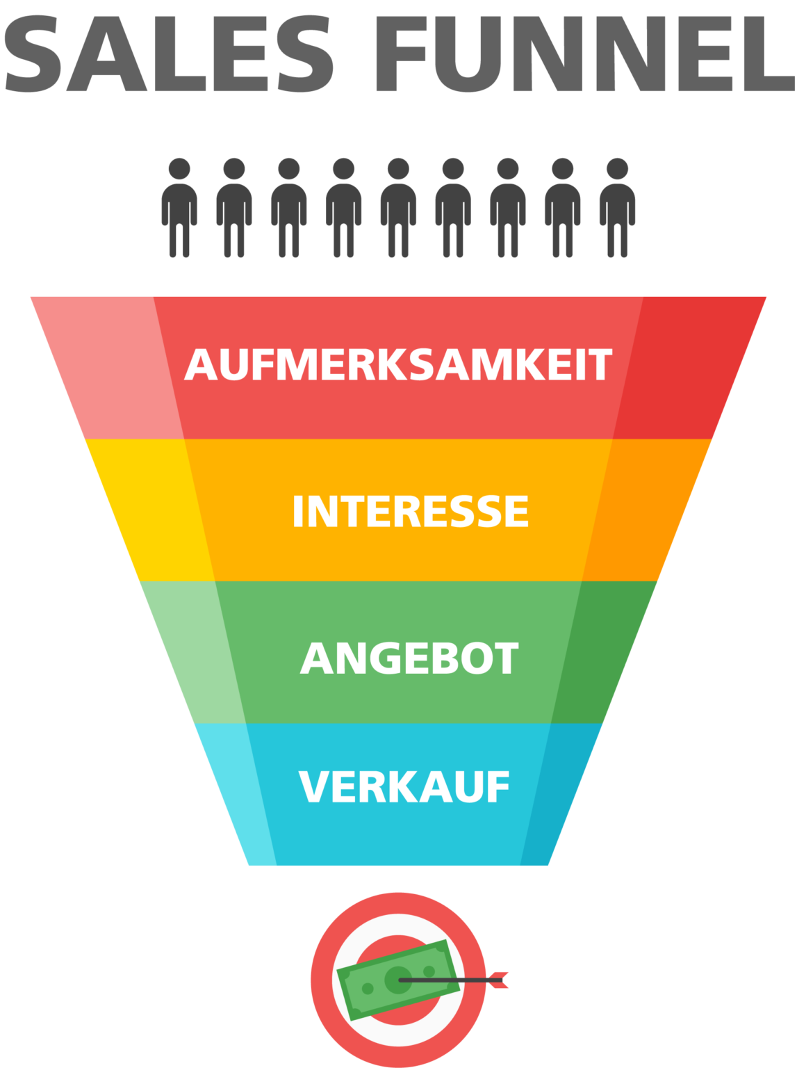 Sales Funnel - nextlevelmedia.at